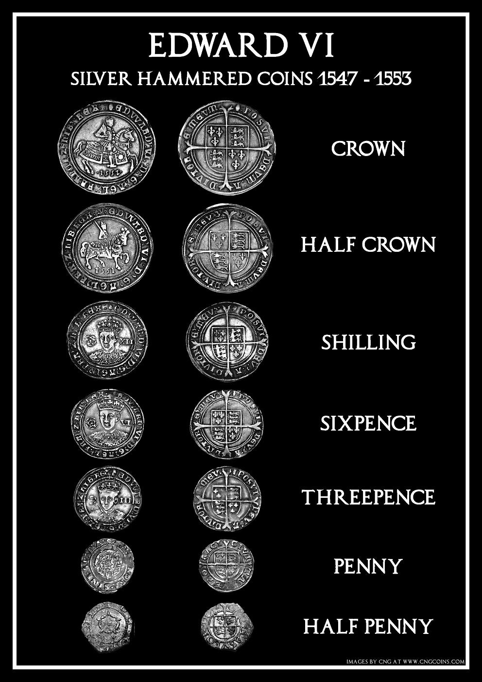 Edward VI Hammered Silver English Coins Poster – Collectors of History
